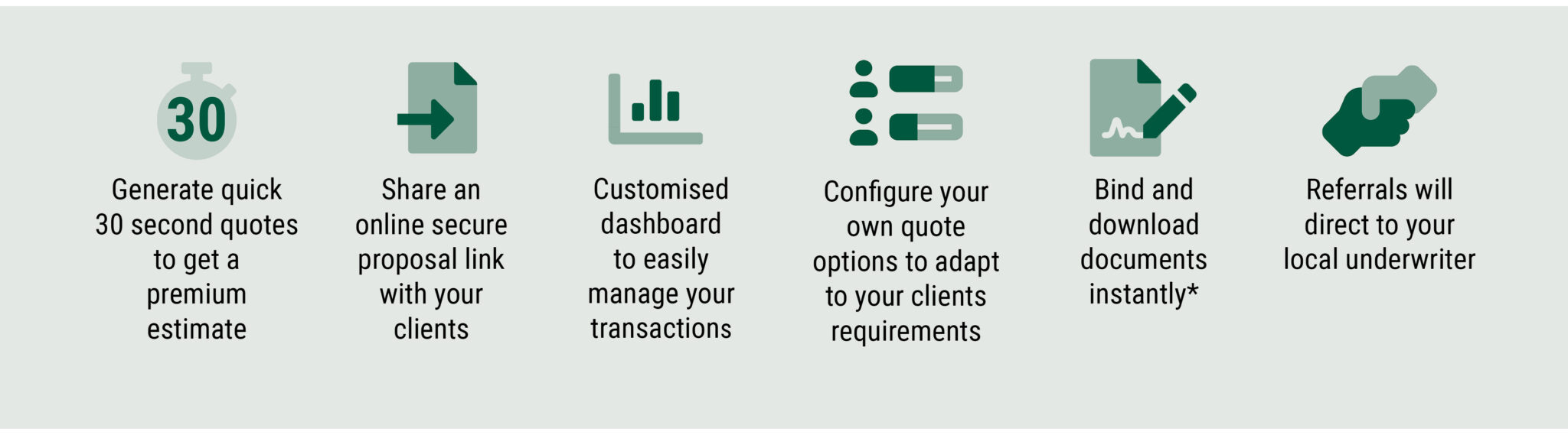 bindIT Facts - Berkley AUS